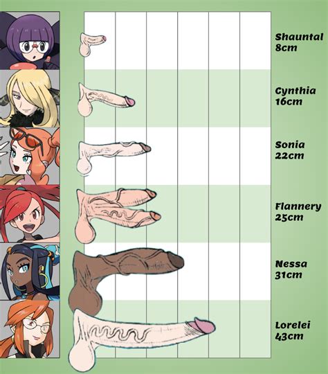 rule 34 6futas anís pokémon balls big balls big penis candela pokémon chart cynthia