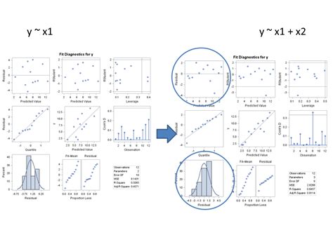 Backup Multicollinearity And The Solutions