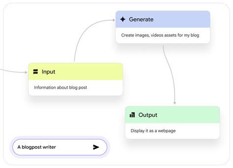 vibe coding explained plus 7 ai coding tools to get started mashable