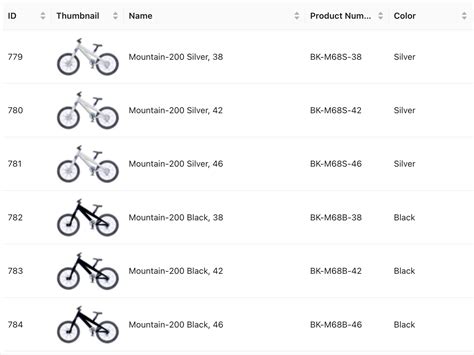 Seaorm Pro 🖥️ Admin Panel For Seaorm