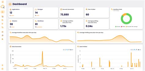 Welcome Cloudtdms Synthetic Data Factory