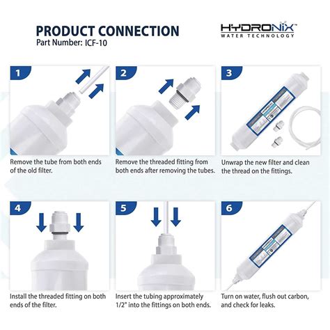 Hydronix Icf 10 Inline Coconut Carbon Water Filter Hardwareandtools