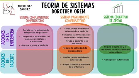 Teoría De Sistemas Nicool Diaz Udocz