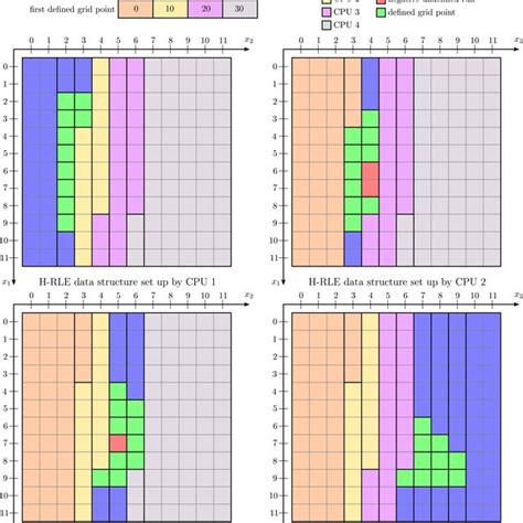 Hrle Data Structure For Example In Figure 1 Download Scientific Diagram