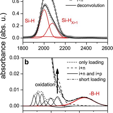 A Examples Of Absorption Spectra Of Deposited 10 Nm Thick Layers Of