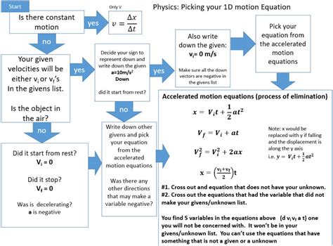 One Dimensional Motion Problems Stickman Physics