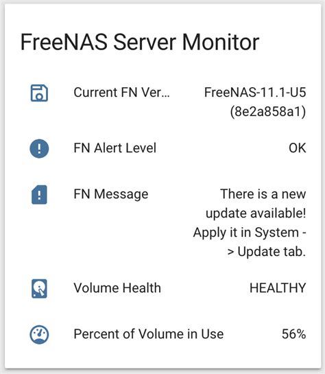 Freenas Stat Monitor Share Your Projects Home Assistant Community