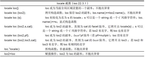 392 类locale C程序设计语言（第4部分：标准库）（原书第4版） Book