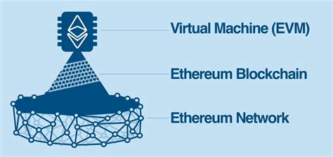 17 The Hitchhikers Guide To Ethereum In 2014 Vitalikbuterin Gave