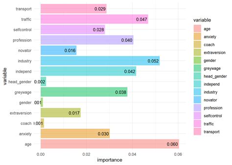 Employee Turnover Prediction