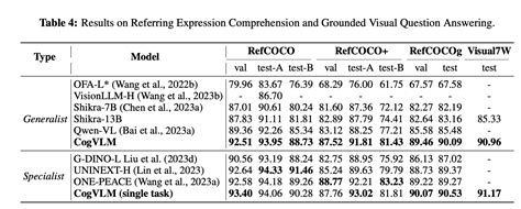Paper Review Cogvlm Visual Expert For Pretrained Language Models Andrey Lukyanenko