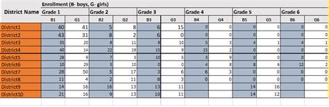Data Analysis With Excel Super User