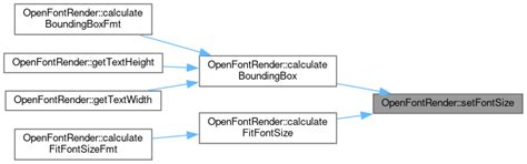 Open Font Render Font Related Apis