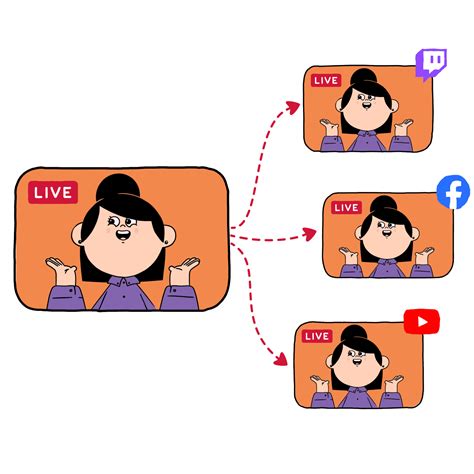 Create And Multistream Live Video Restream