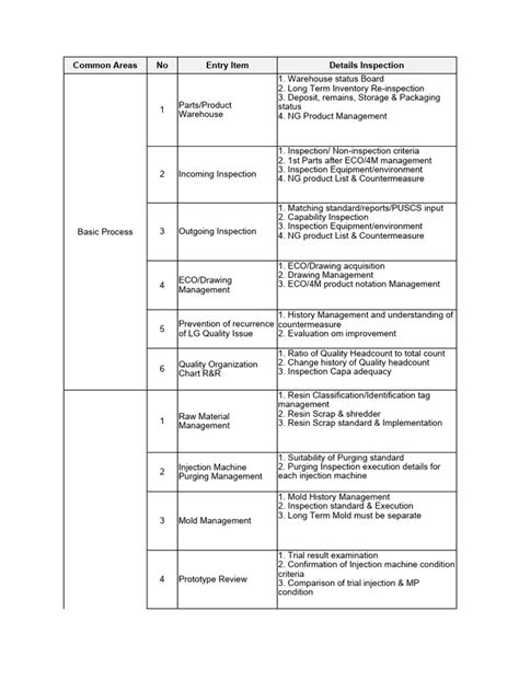 Injection On Site Checksheet Pdf Verification And Validation