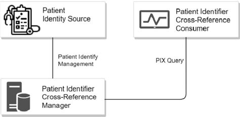 Figure 1 From A Design Of Patient Registration Apps Using Flutter Laravel And Vue Js