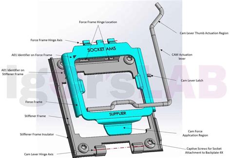 Updated Am5 Socket Release Date Price And More What We Know