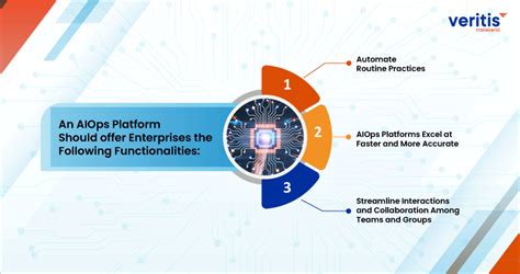 AIOps Solutions Unlocking Devops With Automated IT Operations