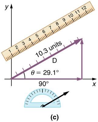 3 2 Vector Addition And Subtraction Graphical Methods Texas Gateway Worksheets Library
