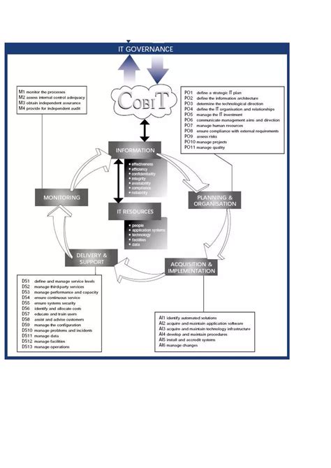 Cobit Risk Docx