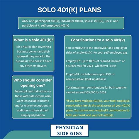 The Solo 401k Plan For Self Employed And Side Gig Physicians