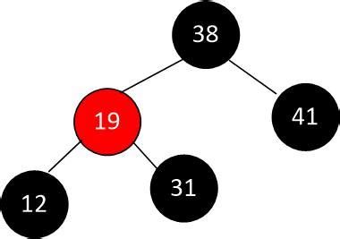 Introduction To Algorithms 9780262032933 Exercise 3 Quizlet