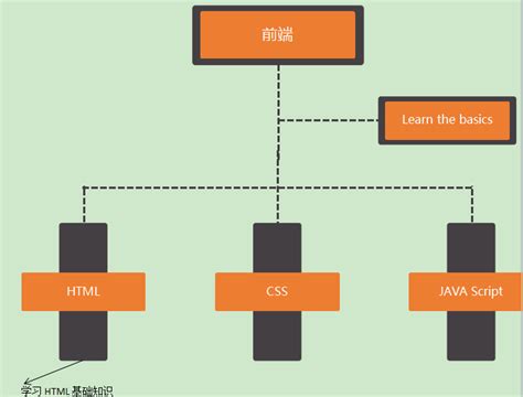 前端学习流程图 Csdn博客 前端学习流程图 Csdn博客
