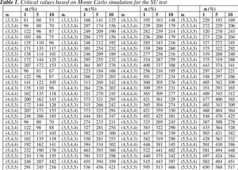 table 1 from a new nonparametric test for testing equality of locations