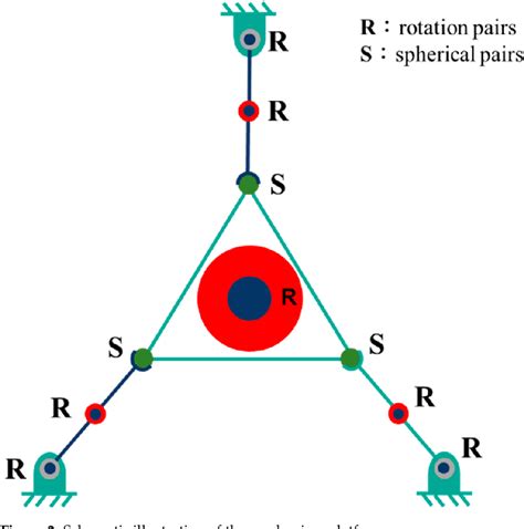 Figure From Development Of Multi Axis Crank Linkage Motion System For Synchronized Flight