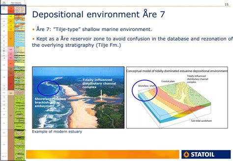 Ppt Rezonation Of The Åre Formation Heidrun Field Norwegian Sea