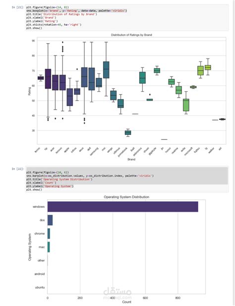 Data Analsis Of Sales Of Computers مستقل