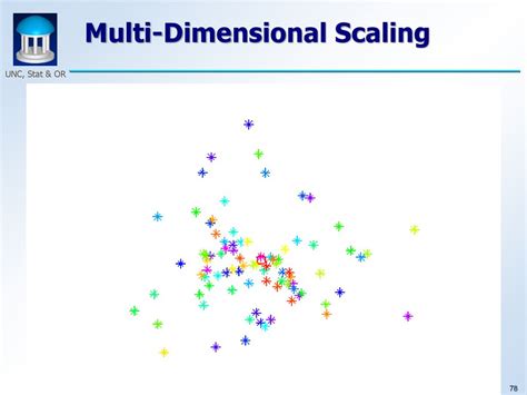 Birs Geometry Of Anatomy Sept ‘11 Ppt Download