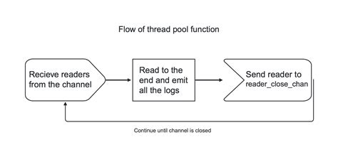 Receiver Filelog A Proposal For Issue 17846 Issue 18908 Open