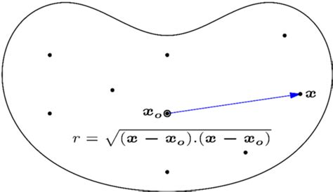 Figure 1 From New Approach For Radial Basis Function Based On Partition Of Unity Of Taylor