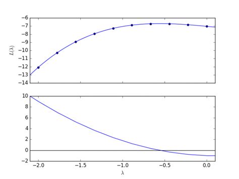 Fast Projection Onto A Simplex Python Christo Du Plessis