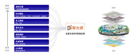 Cimpro孪大师突破数字孪生应用边界漂视网络 Home Csdn博客