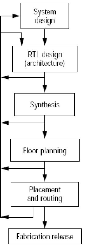Ffbd Of Old Acis Methodology Download Scientific Diagram