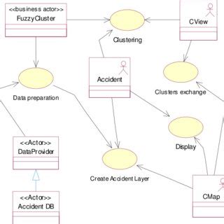 Fuzzy Clustering Use Case View Download Scientific Diagram
