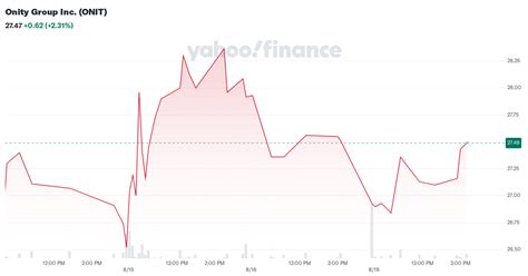 Onity Group Inc Onit Company Profile And Facts Yahoo Finance