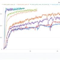 Distributed Training With JAX And Flax NNX A Practical Guide To Sharding