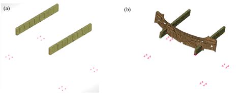 partitioning of complete finite element fe model a substructured