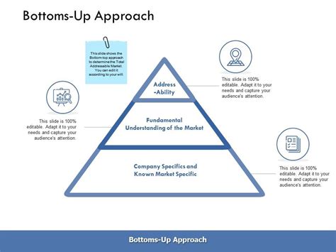Bottoms Up Approach Understanding Ppt Powerpoint Presentation