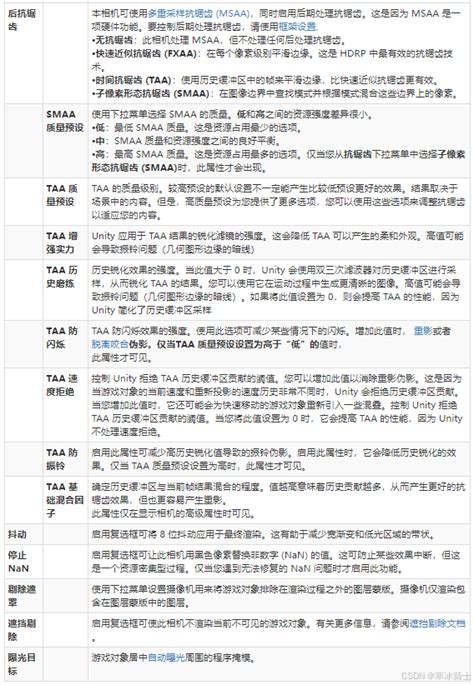 unity效果优化之抗锯齿 unity 抗锯齿 csdn博客