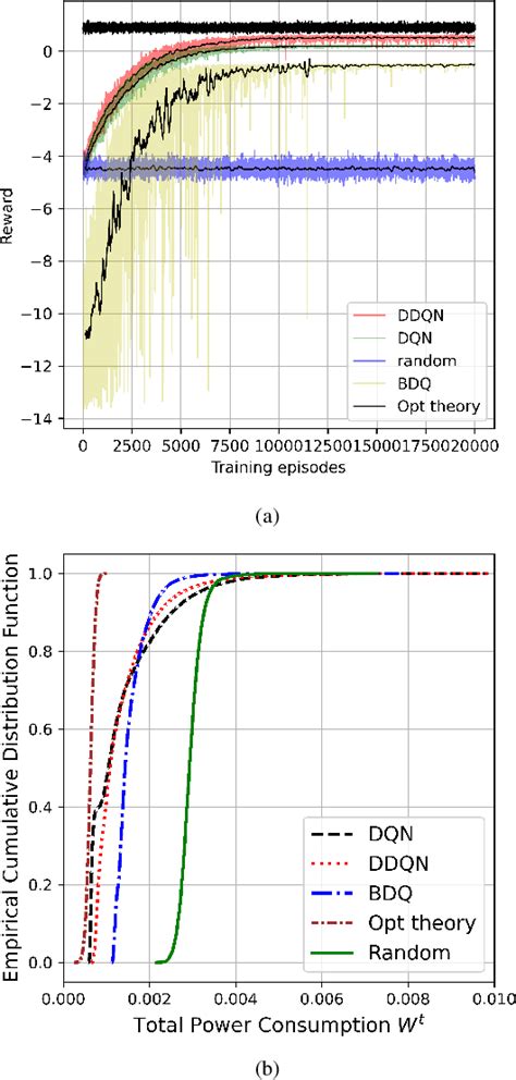 Figure 3 From Optimization Theory Based Deep Reinforcement Learning For