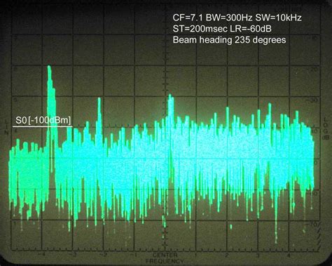Noise Floor Measurements