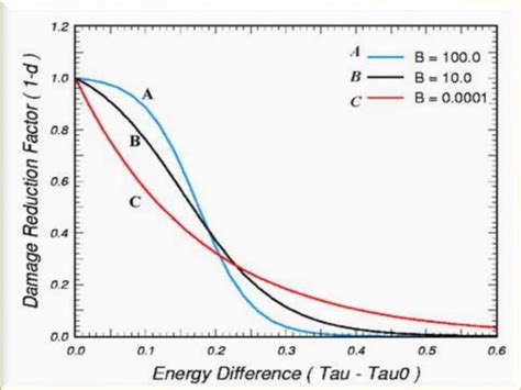Graphs Of Functions 2 Ppt