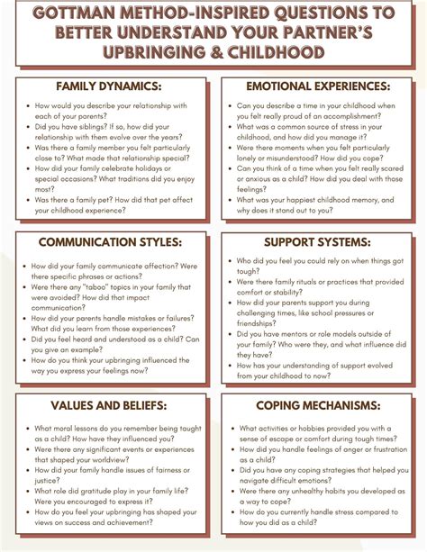 Gottman Method Inspired Questions To Better Understanding Your Partners Upbringing And