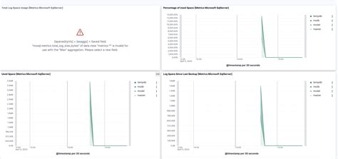 Tsdb Fields With Metric Type Counter Not Supported When Tsdb Is