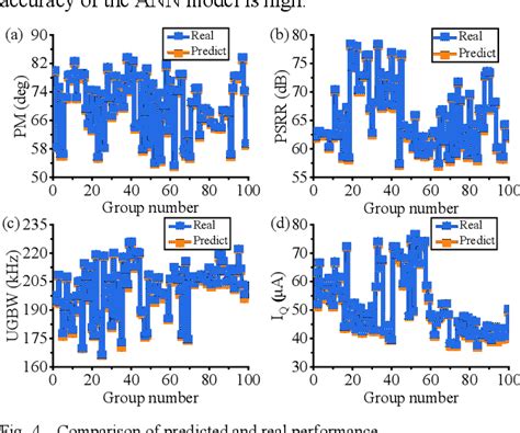 Figure 4 From An Optimization Method For Ldo Design Based On Ann Algorithm Semantic Scholar