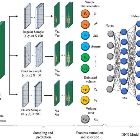 workflow describing the methodology of evol methodology download